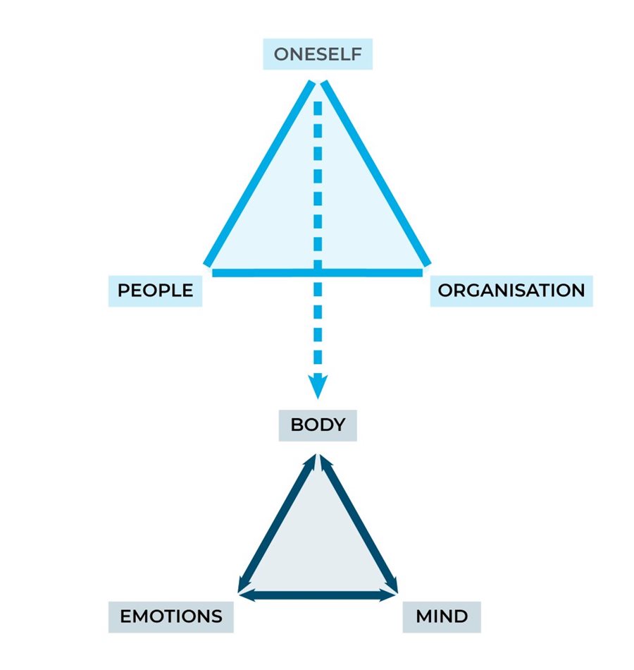 Our approach to leadership - MOORE